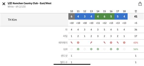 시리어스골프 스코어카드 직접 입력하는 것이 왜 중요할까 김태훈