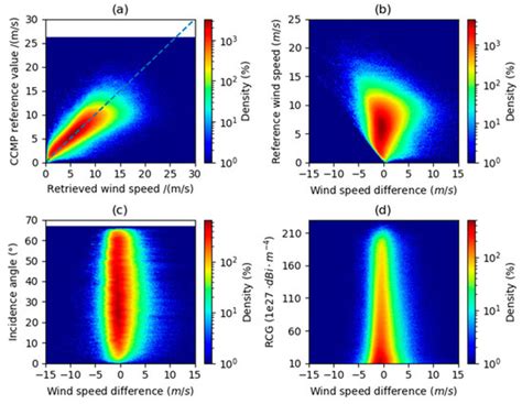 Evaluation Of Spaceborne Gnss R Retrieved Ocean Surface Wind Speed With