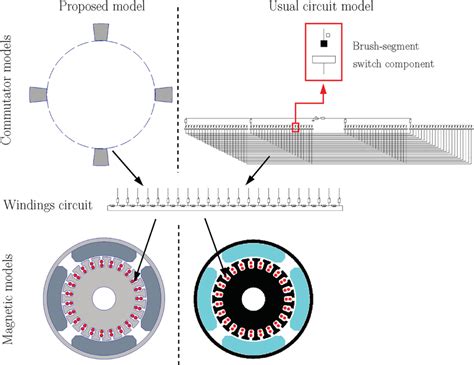 Description Of Models Implementation Download Scientific Diagram