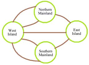 Crunching The Numbers Graph Theory Bulbanews