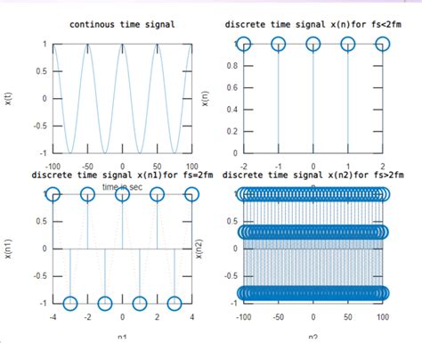 Github Yashofficial55sampling Theorem Sampling Theorem Using Matlab Code
