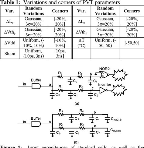 Table 1 From Accurate Standard Cell Characterization And Statistical Timing Analysis Using
