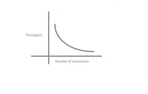 Reactive Programming Vs Thread Based Programming By Vinay Lodha Medium