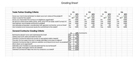 Contractor Grading Lean Built