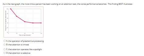 Solved What Can We Conclude From The Next Graph Showing The