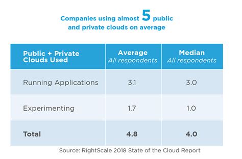 cyber security framework for multi cloud environment securing bits to