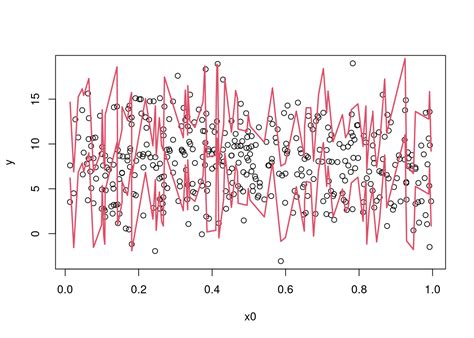 Prediction Intervals For Generalized Additive Models Gams R Bloggers