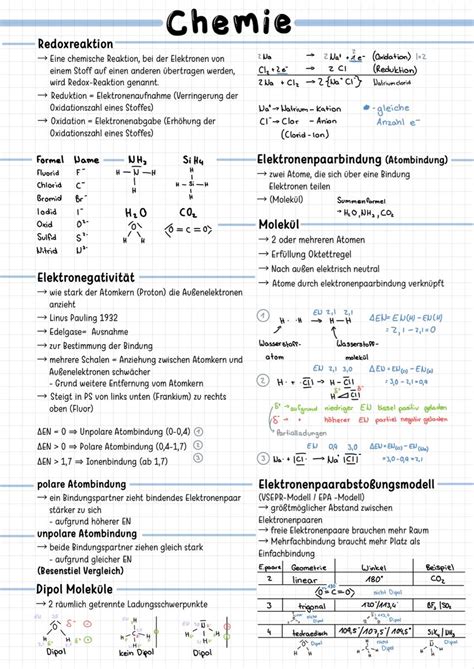 The Chemical Symbols And Their Meanings Are Shown In This Diagram