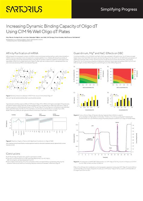 Increasing Dynamic Binding Capacity Of Oligo DT Using CIM 96 Well Oligo
