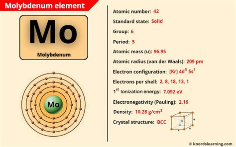 Molybdenum Mo Periodic Table Element Information And More