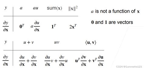 深度学习之矩阵计算深度学习 矩阵运算 Csdn博客