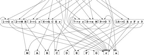 Whole Path Dag For The Execution Traces In Figure 2 Download