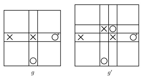 cyclic permutation and commutation ′ gray lines are ls 1 and ls 2
