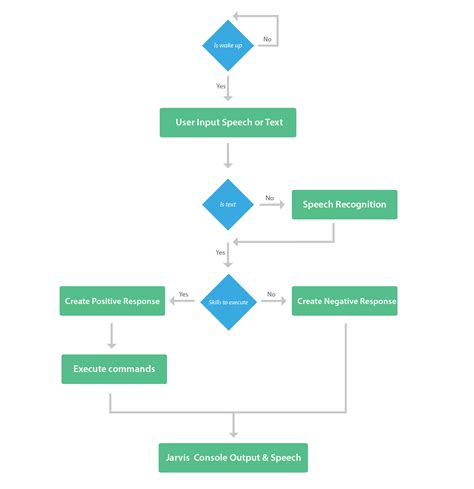 Github Syed Ehsanpython Ai Assistant It Is An Ai Assistant Using Python Which Will Automate