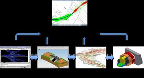 ifc bridge lehrstuhl für computing in civil and building engineering