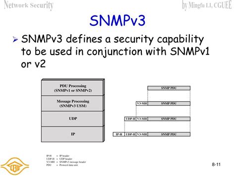 Ppt Chapter 8 Network Management Security Powerpoint Presentation