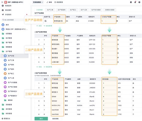 什么是生产管理三大核心计划机制，需求、物料、生产计划的区分与实施方法需求计划管理 Csdn博客