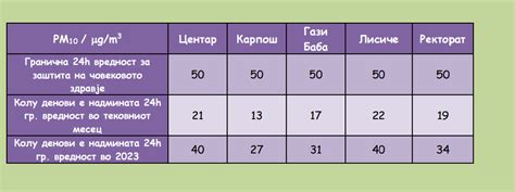 [Инфографик] Извештаите за загадувањето на скопскиот воздух преполни со недостатоци