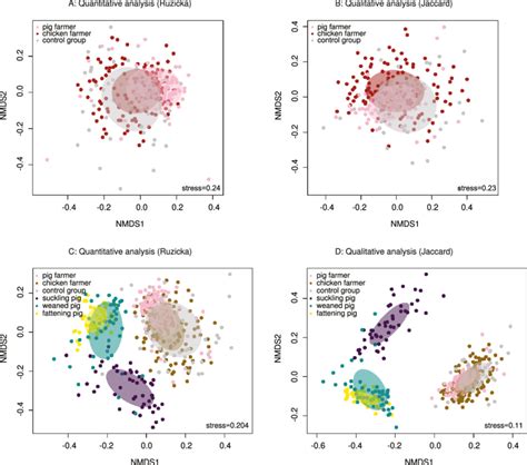 Beta Diversity Plots Unweighted Jaccard And Weighted Ružička Download Scientific Diagram