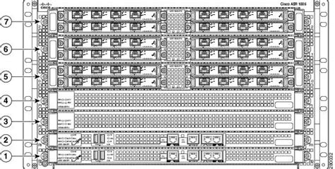 Cisco ASR 1000 Series Router Hardware Installation Guide Cisco ASR 1006 Router Overview And