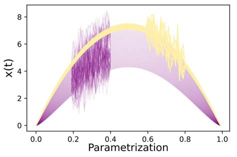 redefining anomaly detection with signature isolation forests hackernoon