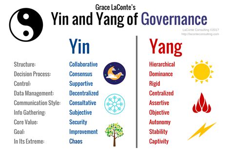 Examples Of Yin And Yang In Everyday Life
