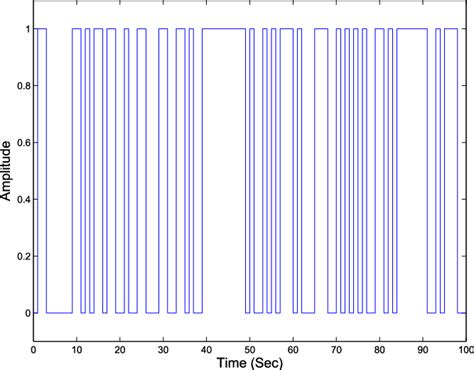 Original Digital Signal Before Encryption Download Scientific Diagram