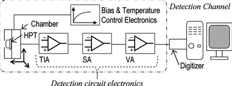 Schematic Of The Lidar Detection System That Consists Of The Lidar Download Scientific Diagram