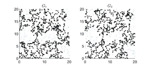 The Largest Mutual Component For λ 1 225 λ 2 200 D 1 D 2 2d
