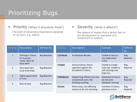 Bug Trackingworkflow
