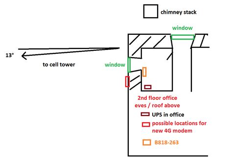 Usb Ethernet 4g Modem Installing And Using Openwrt Openwrt Forum