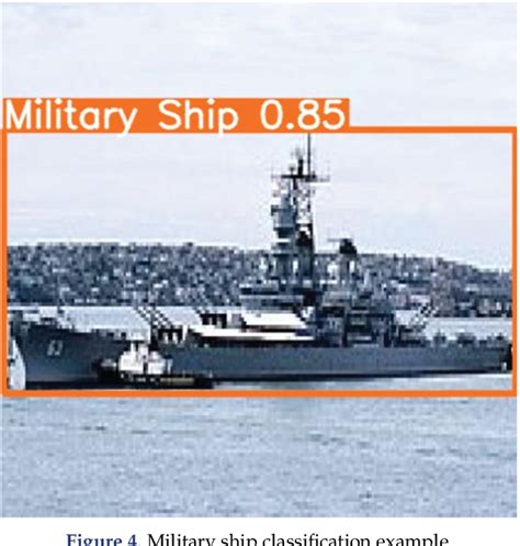 Figure 4 From Object Detection And Ship Classification Using Yolov5