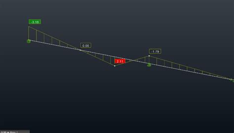 Qualitative Analysis Of A Continuous Beam With An Intermediate Hinge