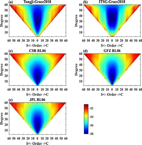 Figure 1 From Covariance Matrix Reconstruction Of Grace Monthly