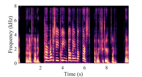 audio samples adaptive convolution for cnn based speech enhancement models