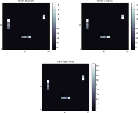 Figure 5 From Stochastic Primal Dual Algorithm For Distributed Gradient