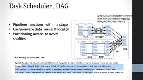 Processing Large Data With Apache Spark Hasgeek Ppt