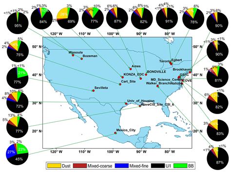 Acp Global Aerosol Type Classification Using A New Hybrid Algorithm And Aerosol Robotic