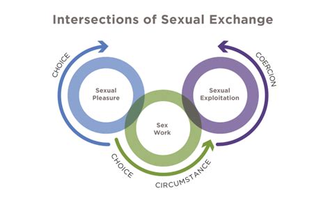 Understanding Sex Work Sagesse