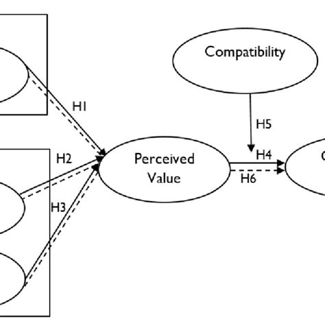 Hypothesis Test Results Path Analysis Download Scientific Diagram
