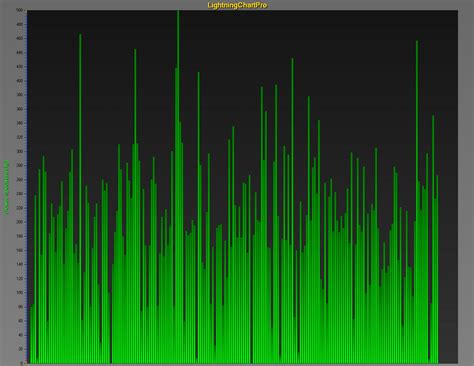 strip chart example help ni community national instruments