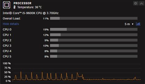 Periodic Cpu Spikes When Array Is Spun Up Unraid 6126 General Support Unraid