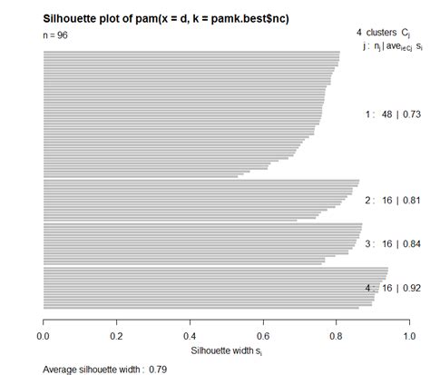 R语言做聚类分析kmeans时确定类的个数k类聚类分析 如何决定类别数量 Csdn博客