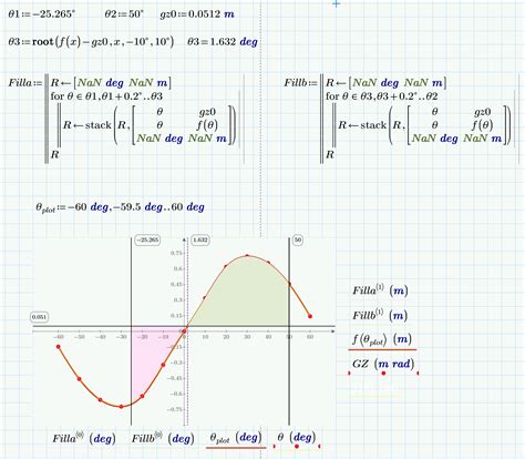 Solved Coloring Area Under Curve Ptc Community