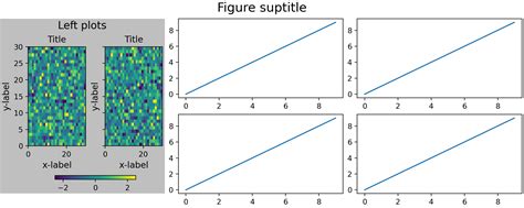 그림 하위 그림 matplotlib python 시각화