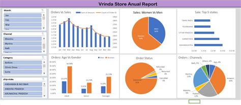 Exceldashboard Salesanalysis Datavisualization Microsoftexcel