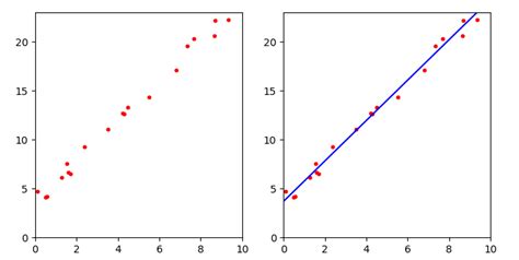 GitHub BanSheeGun MachineLearning 机器学习