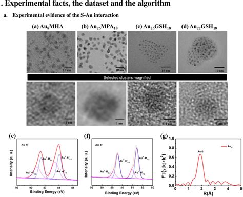 Figure 1 From Build A Ruler To Measure Electron Localization Function