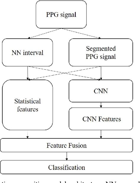 Figure 2 From Emotion Recognition Using Convolutional Neural Network With Selected Statistical
