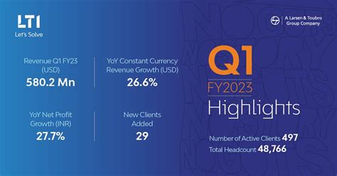 Sreekumar Unnikkrishnan On Linkedin Lti Letssolve